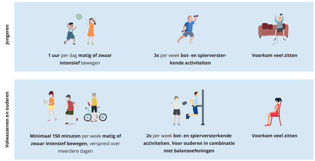 3. HOEVEEL MOET JE BEWEGEN? | FIT Premium